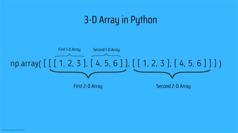 Beginners Guide To Numpy Mattermost