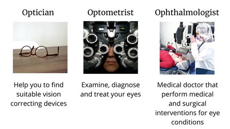 Study Optometry In Malaysia Excel Education Study In Australia