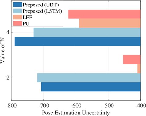 Figure From Digital Twin Based D Map Management For Edge Assisted Device Pose Tracking In