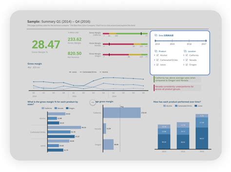 How To Design A Dashboard Best Practices Readab SAP Community