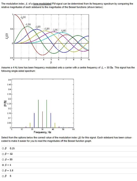 The modulation index β of a tone modulated FM signal can be determined from its frequency