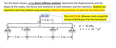 Solved For The Beam Shown Using Direct Stiffness Method Chegg