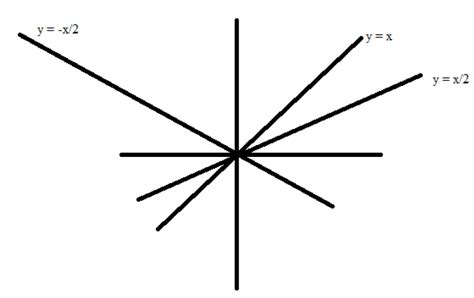 Real Valued Function ISI B Stat Objective TOMATO Cheenta Academy