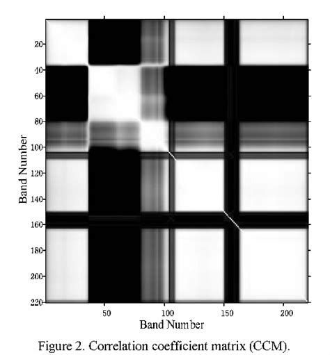 Figure 2 From Hyperspectral Image Classification Based On Gabor Features And Decision Fusion