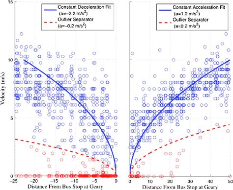 Figure 1 From Traffic Signal Phase And Timing Estimation From Low
