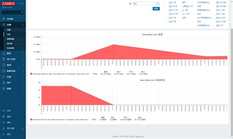 Zabbix 配置web监控zabbix监控web Csdn博客