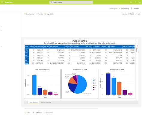 sharepoint power bi report freelancer