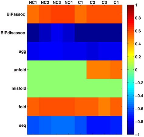 Parameter Map Map Of The Parameter Study Indentifies Effects Of Download Scientific Diagram