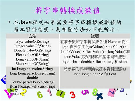 Ch 數字類別 JAVA程式設計入門 II ppt download