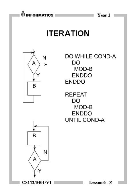 Year 1 Lesson 6 Design Tool Pseudocode Program