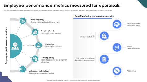 Mastering Employee Evaluation Employee Performance Metrics Measured Ppt Slides Ppt Template