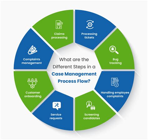 How Can Case Management Systems Help Your Business