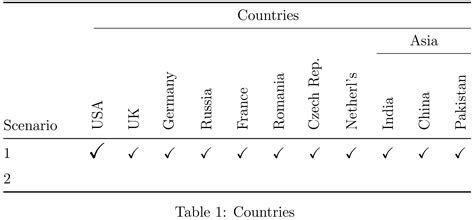 Tables How To Reduce The Height Of A Multicolumn Cell Tex Latex