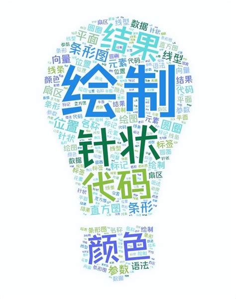 周一分享（十五）：matlab三维绘图1 知乎
