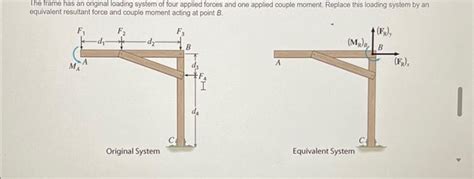 Solved The Frame Has An Original Loading System Of Four