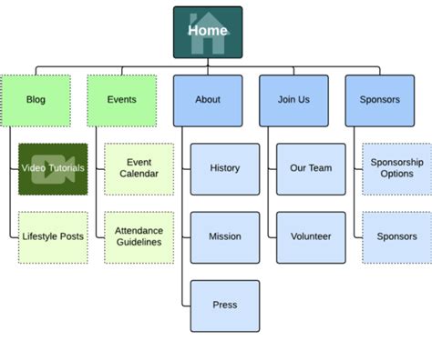how to build a website navigation tips and tricks corkboard concepts