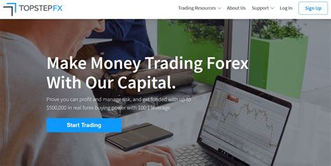 The Best Funded Trader Program Of Revealed Top
