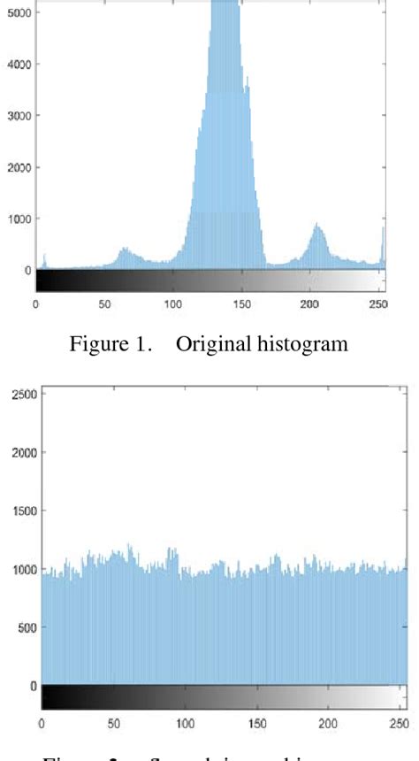 Figure 1 From An Image Scrambling Encryption Algorithm Semantic Scholar