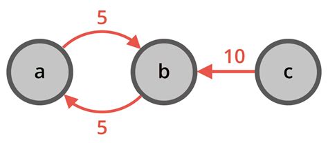 A Waf S With The Arguments Of Example 1 Download Scientific Diagram