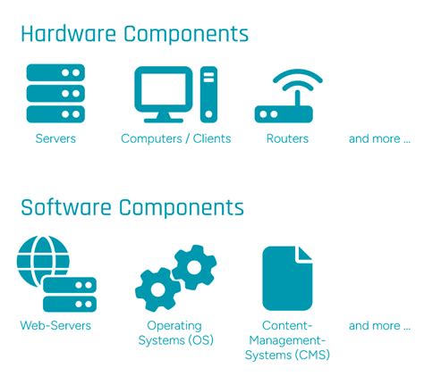 It Infrastructure Definition Tips And Meaning Gfos