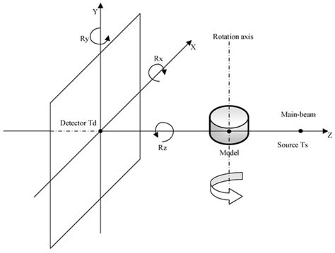 A Novel Geometric Parameter Self Calibration Method For Portable Cbct Systems