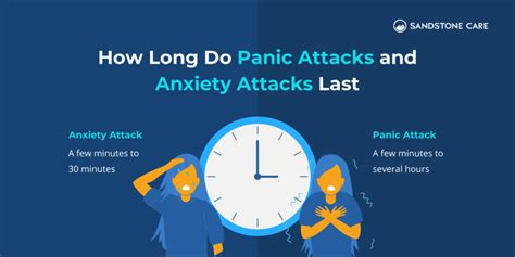 Panic Vs Anxiety Attacks Key Differences Explained