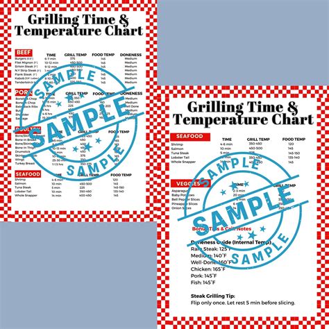 Bbq Grilling Time And Temperature Chart Marinade Rub Tips Instant