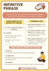 Mastering Infinitive Phrases Definition Types And Examples