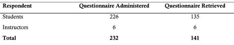 Response Rate Percentile Was Used To Analyse The Background