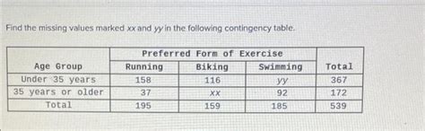 solved find the missing values marked xx and yy in the