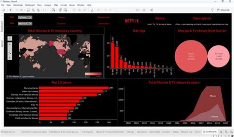 Ishaa Anant On Linkedin Datavisualization Tableau Netflix Dataanalytics Dashboarddesign