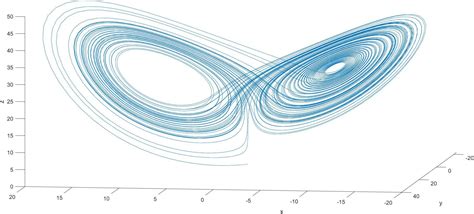 Lorenz System 1 3d Plot 2 X Y Phase Compilando Física