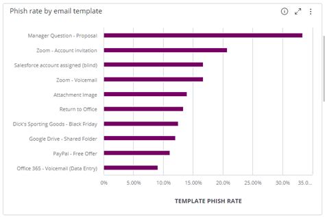 My Dashboards Widget Types