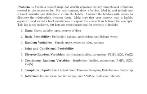 Solved Problem 1 Create A Concept Map That Visually Chegg Com