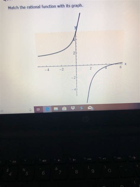 Solved Match The Rational Function With Its Graph Chegg
