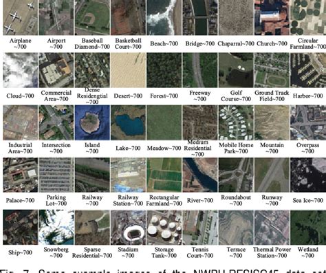 Figure 1 From Mining Hierarchical Information Of Cnns For Scene Classification Of Vhr Remote