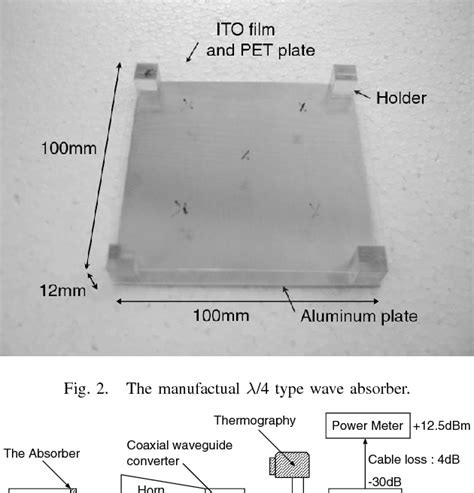 temperature distribution of spl lambda 4 type em absorber using