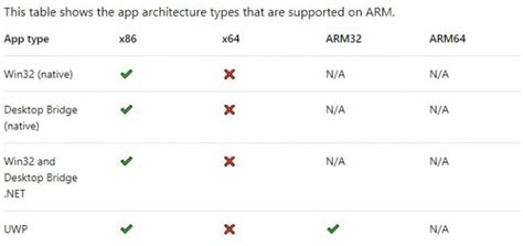Microsoft Describes The Limits Of Windows On ARM Devices