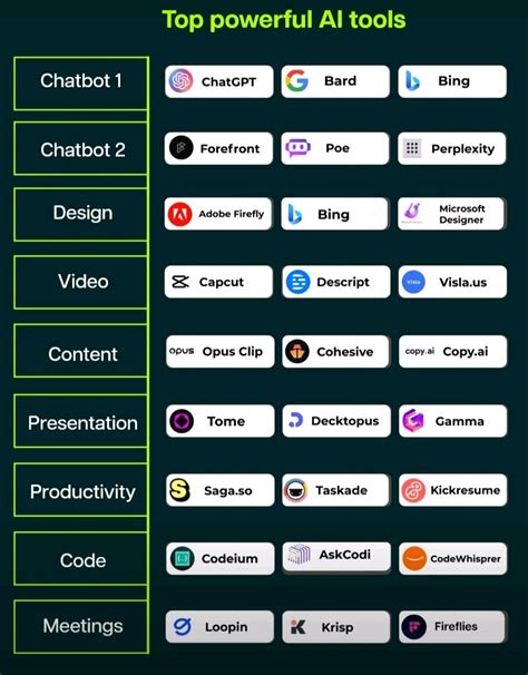 md riyazuddin↗️ on linkedin ai aitools openai gpt4 future 77