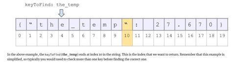 Solved Java Code Problem Level Introduction To Java