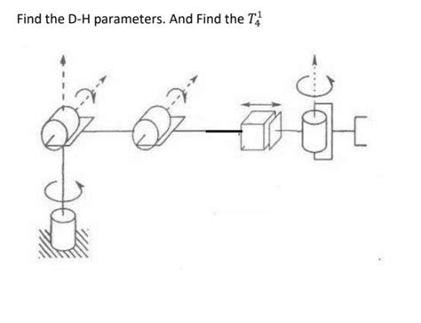 Solved Find The D H Parameters And Find The Ta Chegg Com