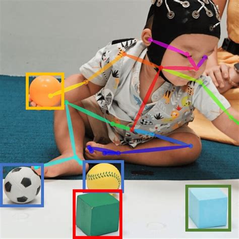 Computer Vision Based Pose Detection And Object Tracking Image Used Download Scientific