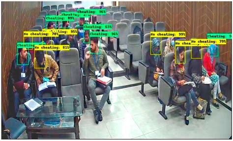 Implementation Of An Intelligent Exam Supervision System Using Deep Learning Algorithms