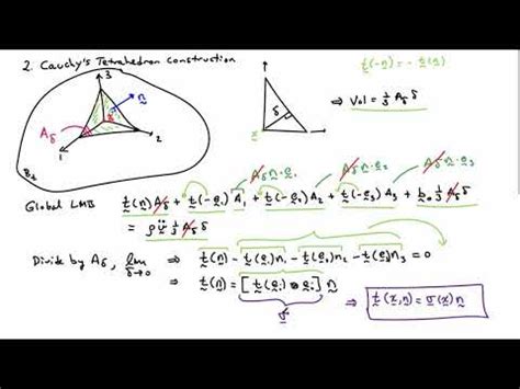 Cauchy S Theorem And Proof YouTube