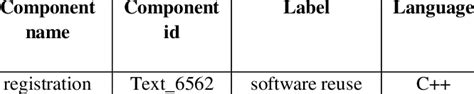 1 Informational Retrieval Methods Download Table