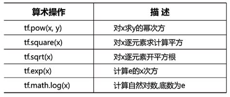 Tensorflow中张量的数学运算 牛公的跑奔 博客园 Tensorflow中张量的数学运算 牛公的跑奔 博客园
