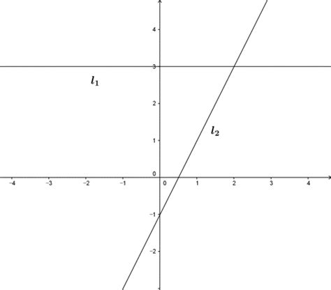Linear Equations Intersection Of Lines Practice Problems Online Brilliant