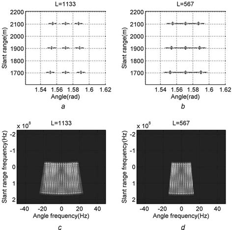 fast factorised backprojection algorithm in elliptical polar coordinate