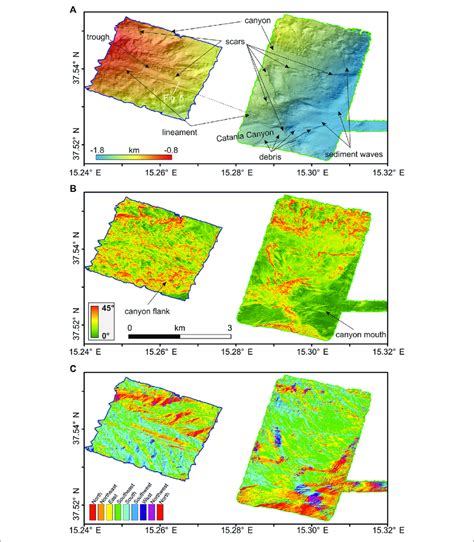 A Depth B Slope And C Aspect Downhill Direction Maps Of The Download Scientific