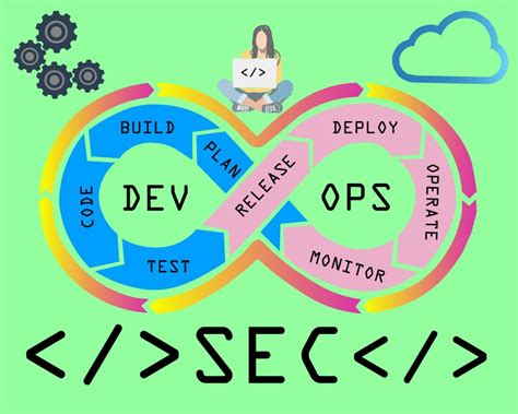 Devops Revolution In It Management